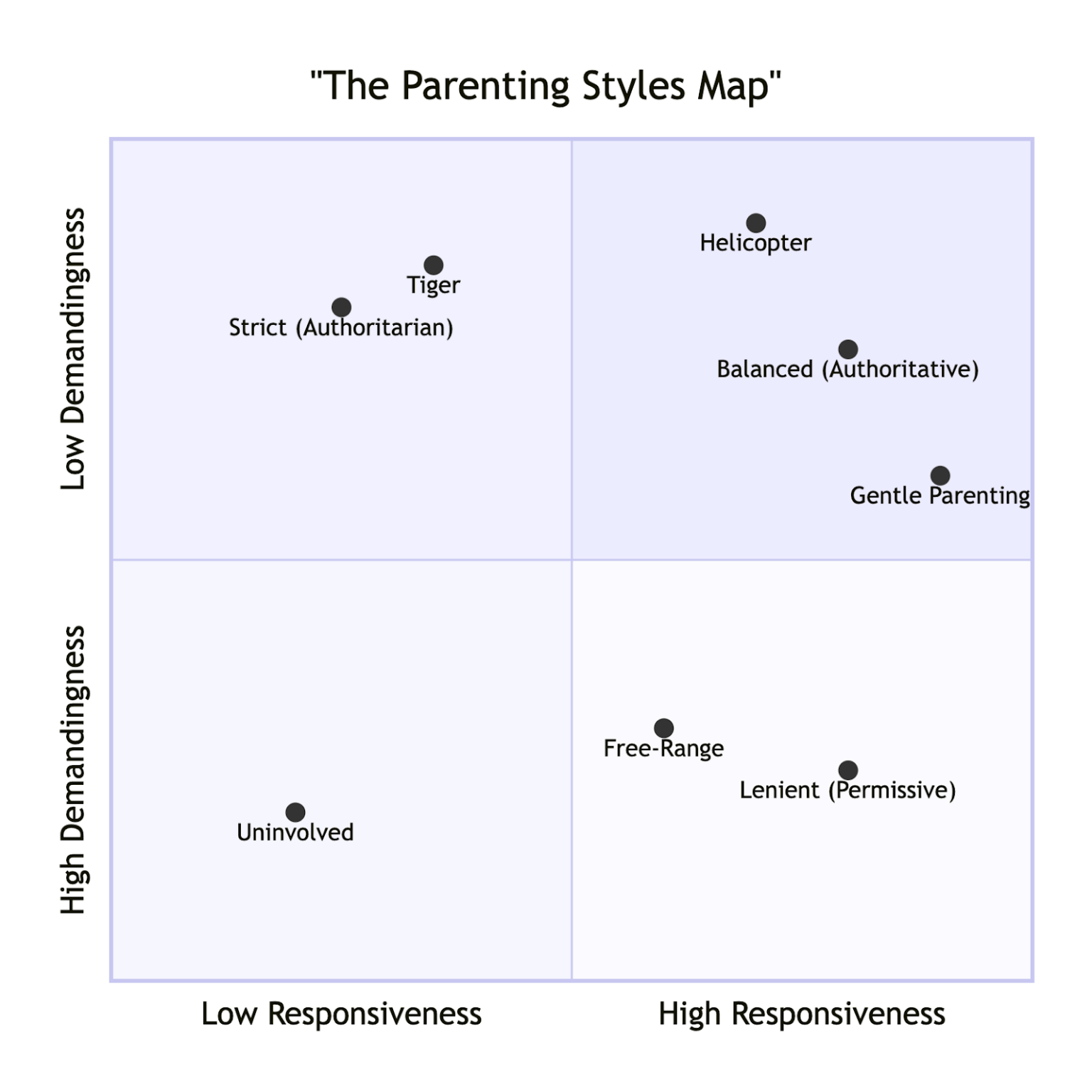 Parenting Styles Decoded: A Glossary & Visual Guide - NeuroTribe UK